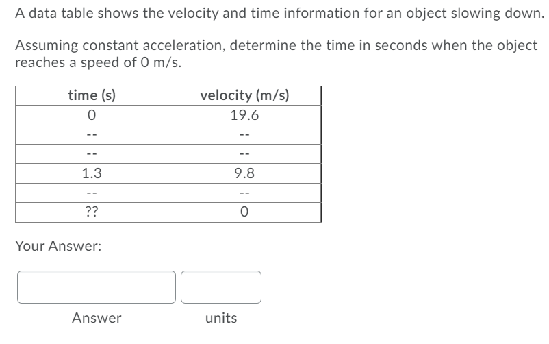 Solved A data table shows the velocity and time information | Chegg.com