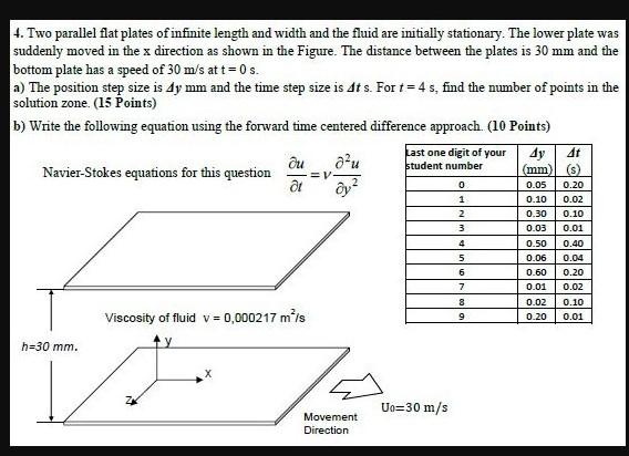 Solved 4. Two parallel flat plates of infinite length and | Chegg.com