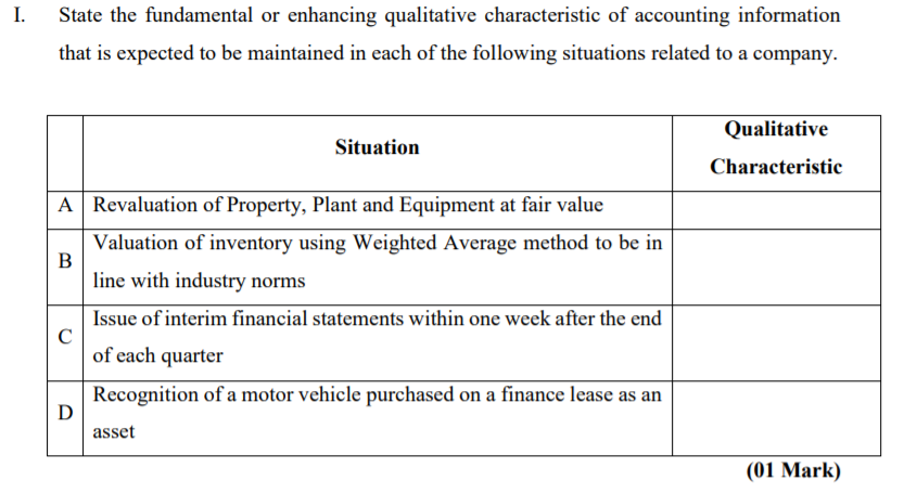 Solved I. State the fundamental or enhancing qualitative | Chegg.com