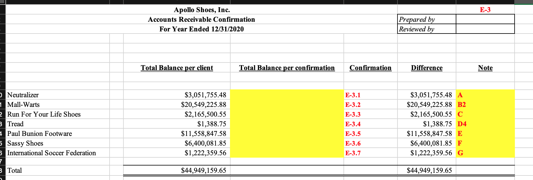 Solved E-3 Apollo Shoes, Inc. Accounts Receivable | Chegg.com