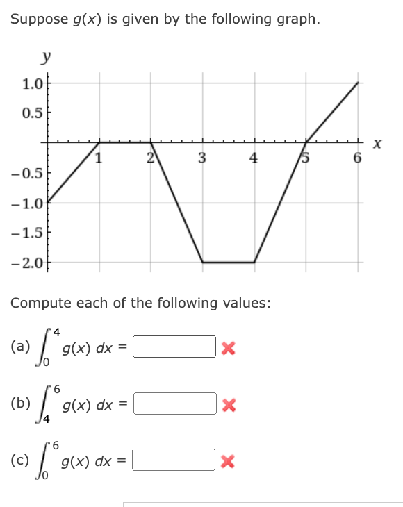 Solved Suppose g(x) ﻿is given by the following graph.Compute | Chegg.com