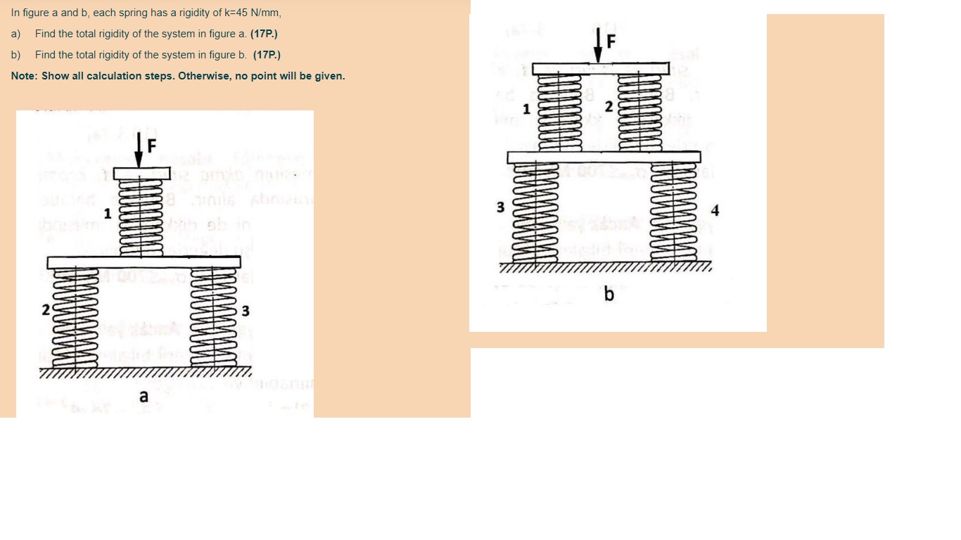 Solved In figure a and b, each spring has a rigidity of k=45 | Chegg.com