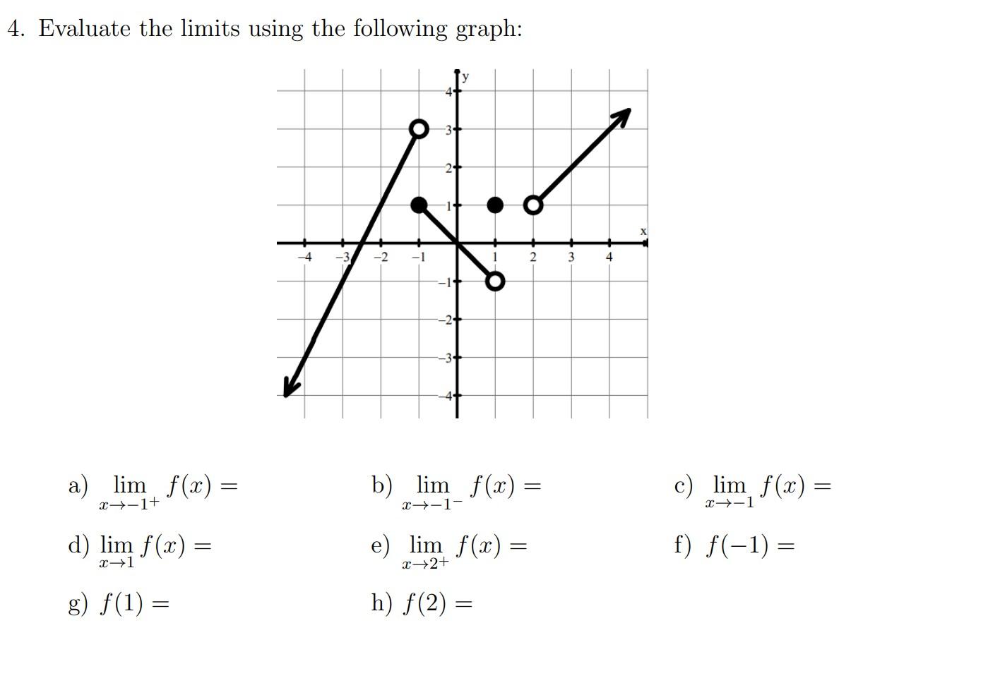 Solved 4. Evaluate the limits using the following graph: a) | Chegg.com