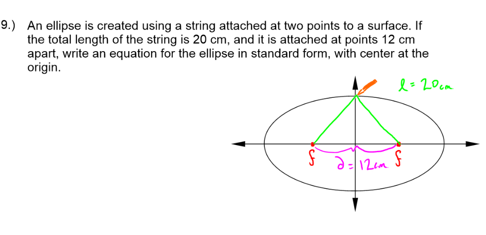 Solved 9.) ﻿An ellipse is created using a string attached at | Chegg.com