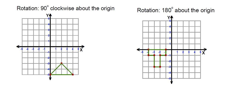 Solved Rotation: 90∘ clockwise about the origin Rotation: | Chegg.com