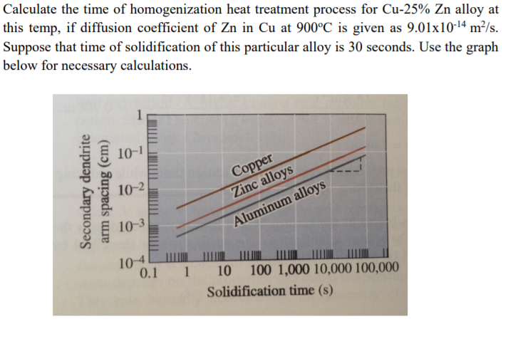 Solved Calculate the time of homogenization heat treatment | Chegg.com