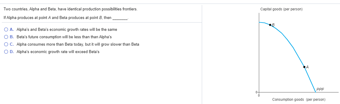Solved Two countries, Alpha and Beta, have identical | Chegg.com