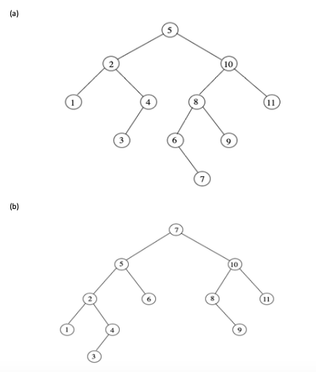 (1) Compute the internal path length, external path | Chegg.com