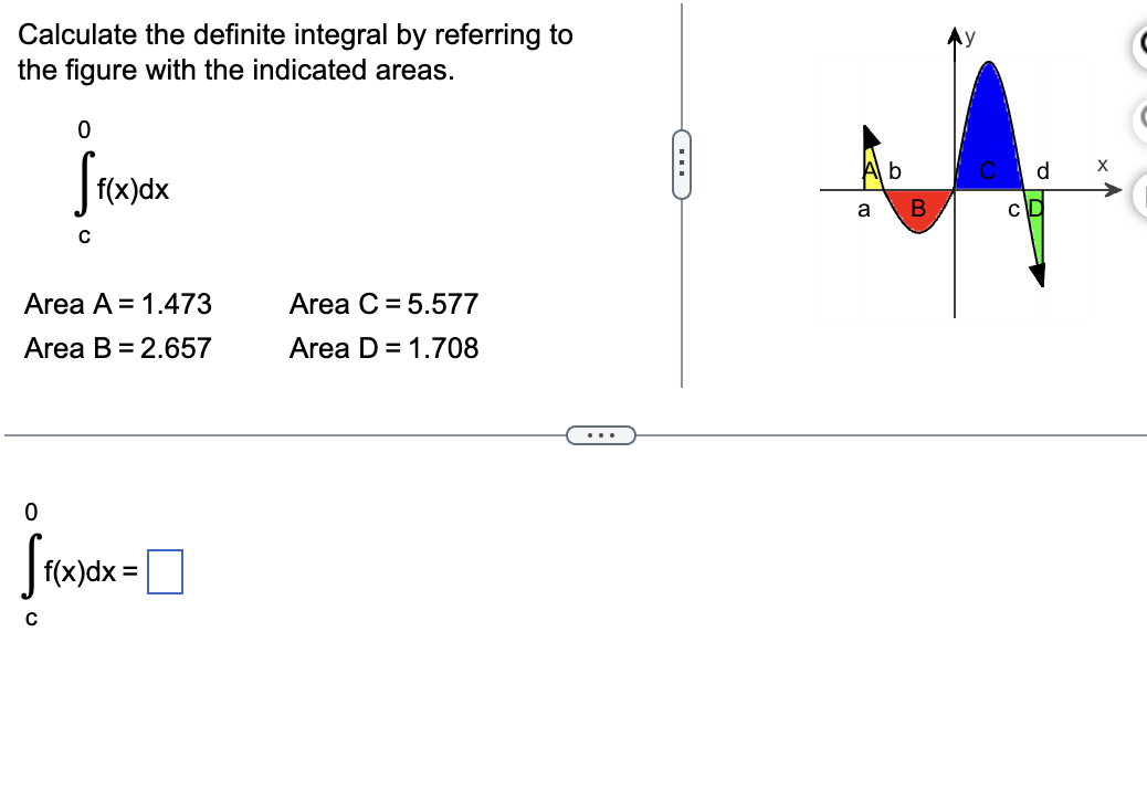 Solved Calculate the definite integral by referring to the | Chegg.com