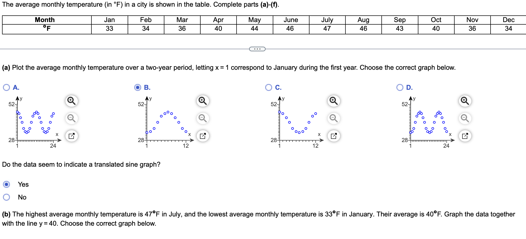 A Plot The Average Monthly Temperature Over A