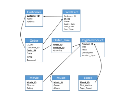 Solved Problem Statement : For this assignment, you need to | Chegg.com
