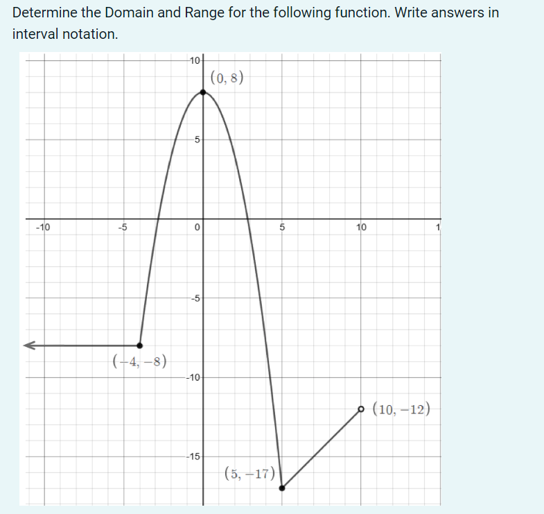 Solved Determine the Domain and Range for the following | Chegg.com