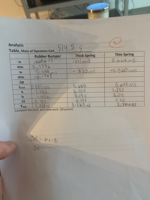 Solved According to the theory the average force Favg, | Chegg.com