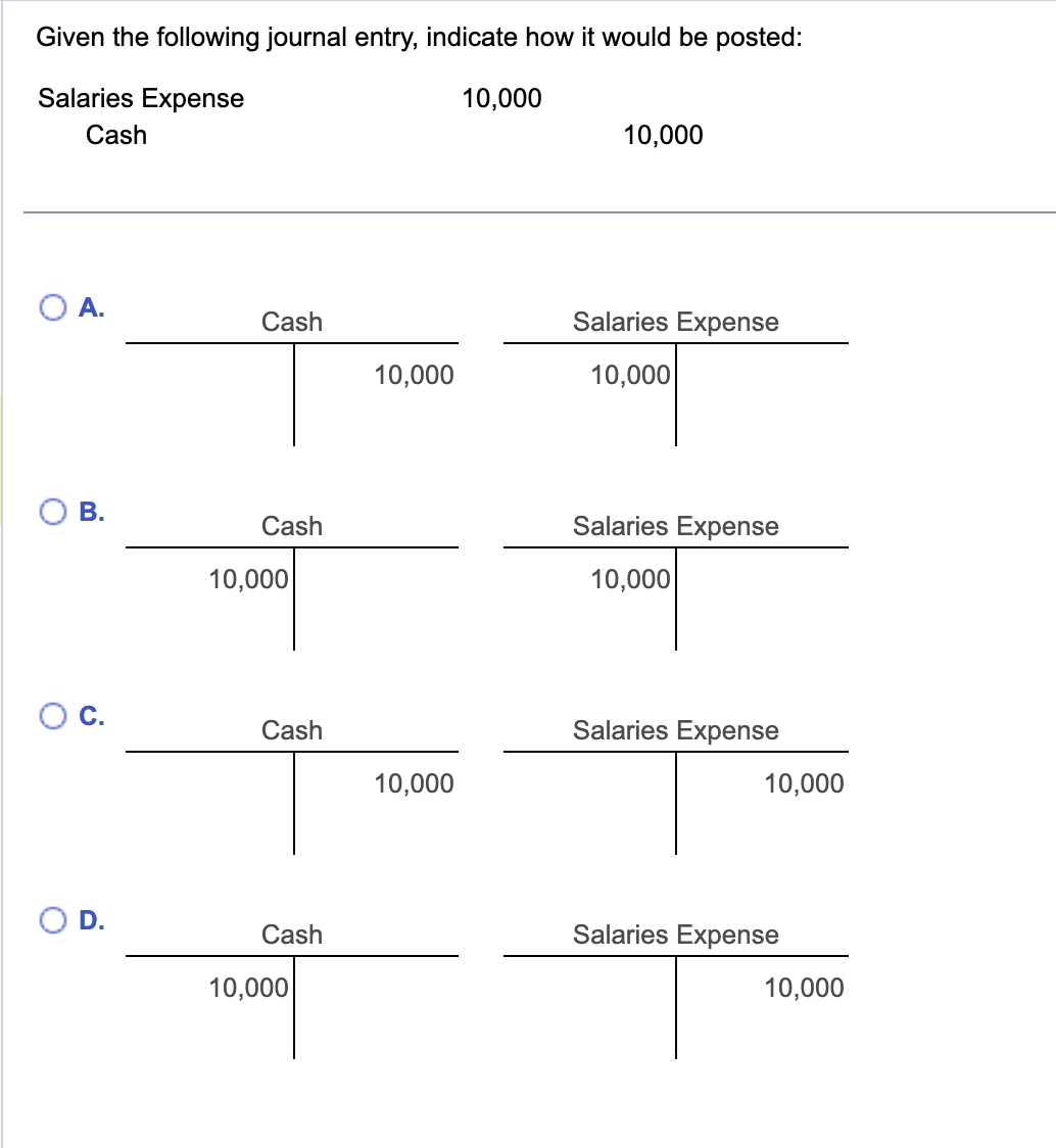 Solved Given the following journal entry, indicate how it | Chegg.com