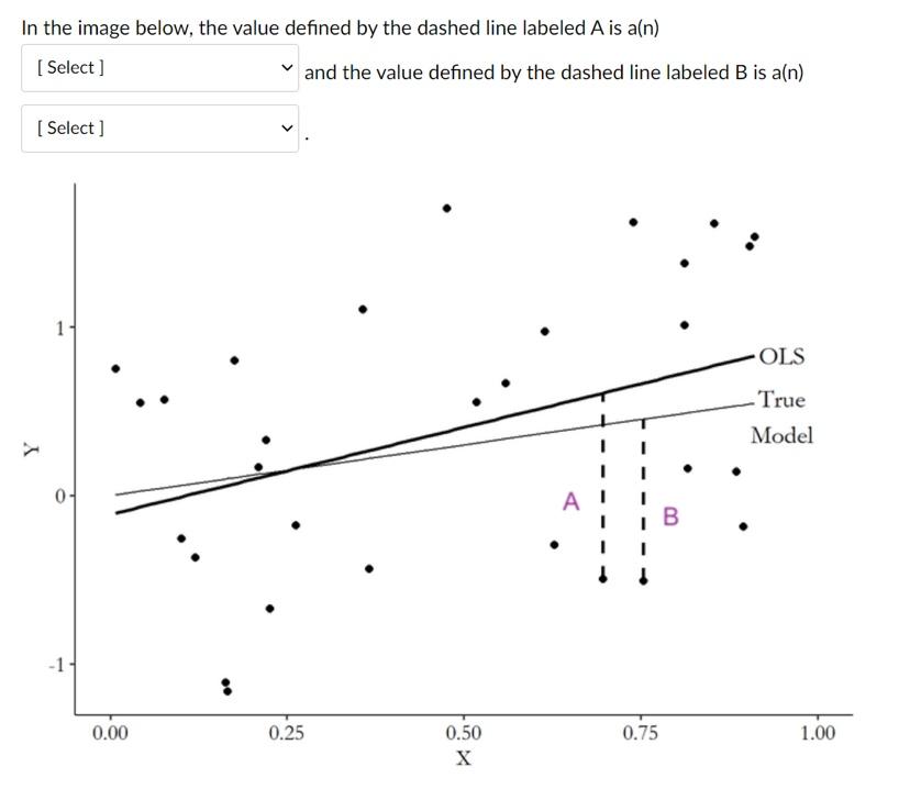 Solved In the image below, the value defined by the dashed | Chegg.com