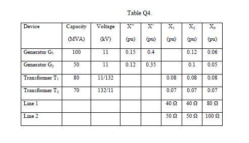 Solved 04 Figure Q4 shows a single line diagram of a power | Chegg.com