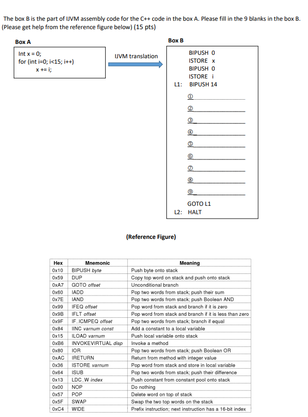 The box B is the part of IJVM assembly code for the | Chegg.com
