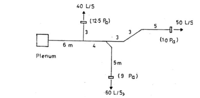 Solved The duct system shown in Figure below is a perimeter | Chegg.com