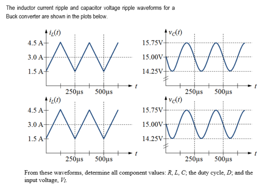 Solved The inductor current ripple and capacitor voltage | Chegg.com