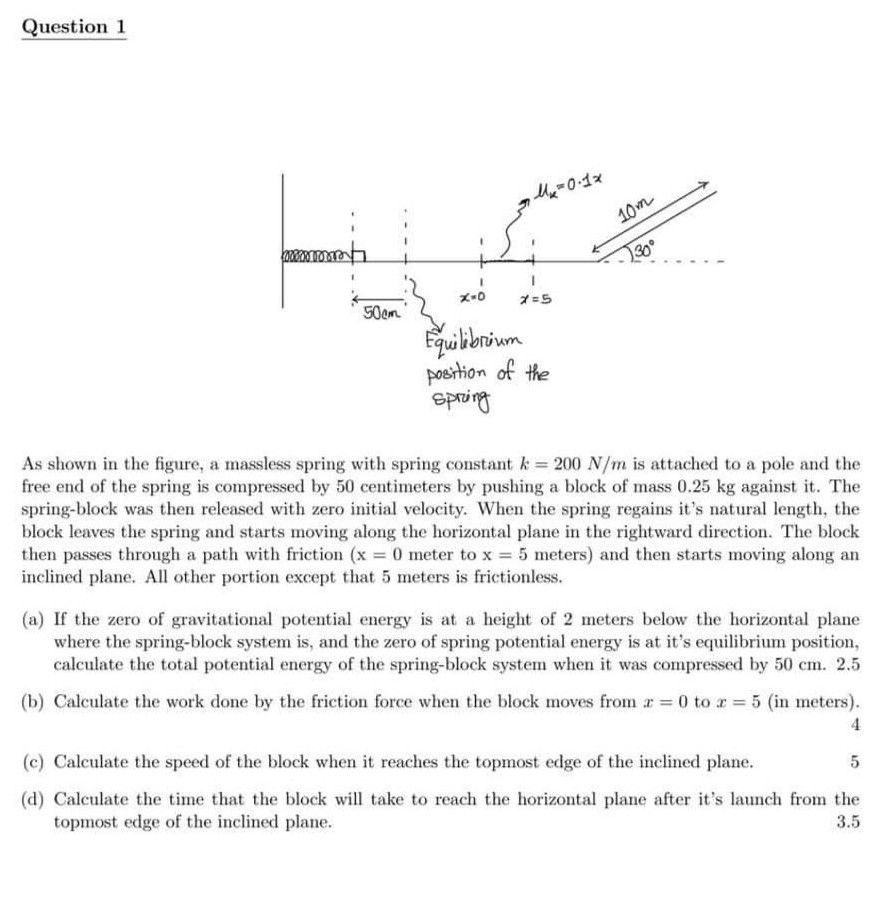 Solved Question 1As shown in the figure, a massless spring | Chegg.com