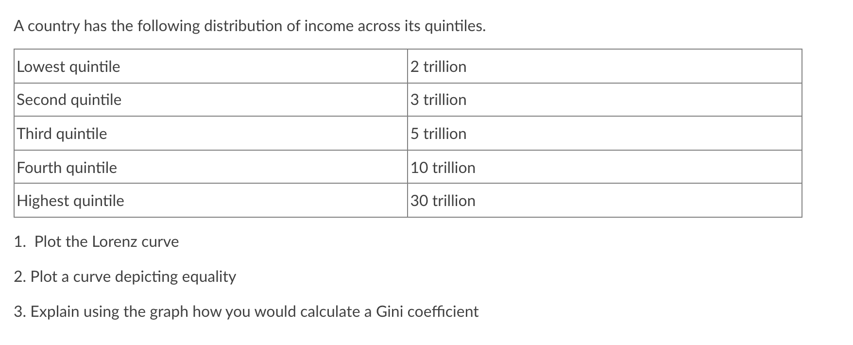 Solved A country has the following distribution of income | Chegg.com