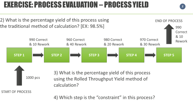 Solved EXERCISE: PROCESS EVALUATION - PROCESS YIELD 2) What | Chegg.com