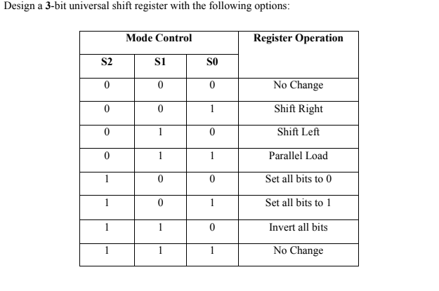 Solved Design a 3-bit universal shift register with the | Chegg.com