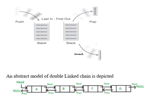 An abstract model of double Linked chain is | Chegg.com