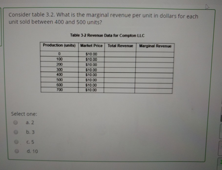 Solved Consider table 3.2. What is the marginal revenue per | Chegg.com