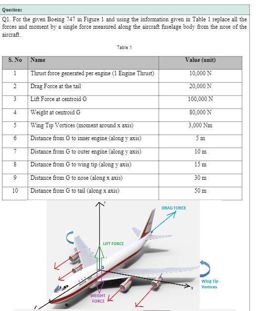 Solved Questions Q1. For the given Boeing 747 in Figure 1 | Chegg.com