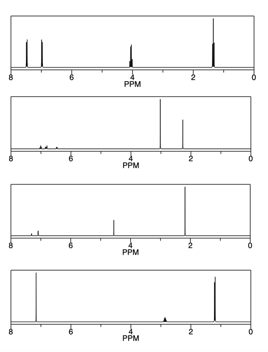 Solved 2. 1H NMR, 13C NMR, and MS data are provided for the | Chegg.com