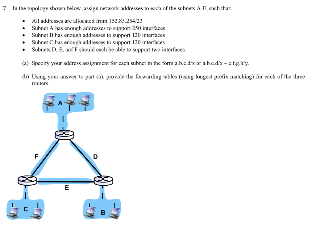 Solved 7. In the topology shown below, assign network | Chegg.com