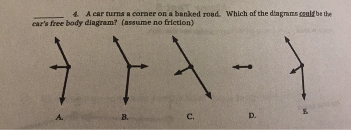 Solved 4. A car turns a corner on a banked road. Which of | Chegg.com