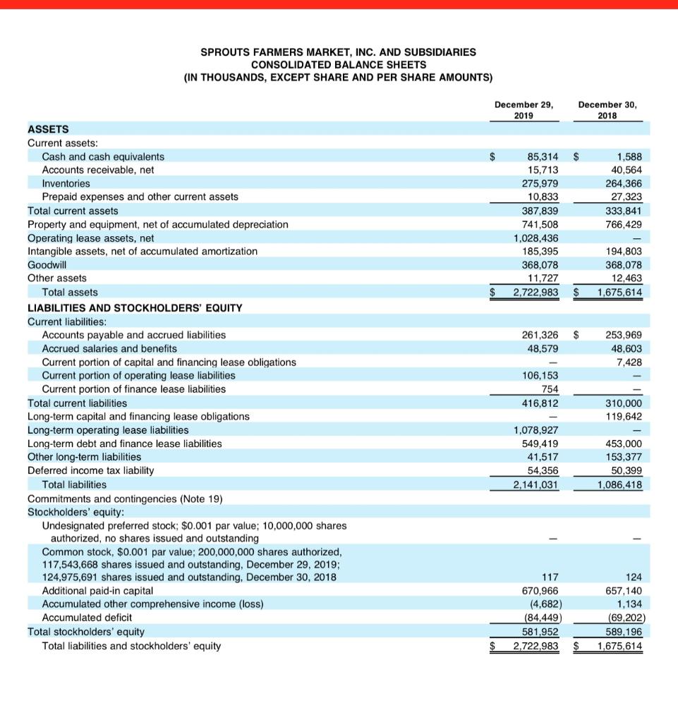 Solved Financial Statement Analysis Project To successfully | Chegg.com