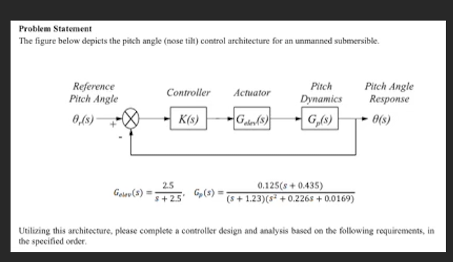Solved Problem StatementThe figure below depicts the pitch | Chegg.com