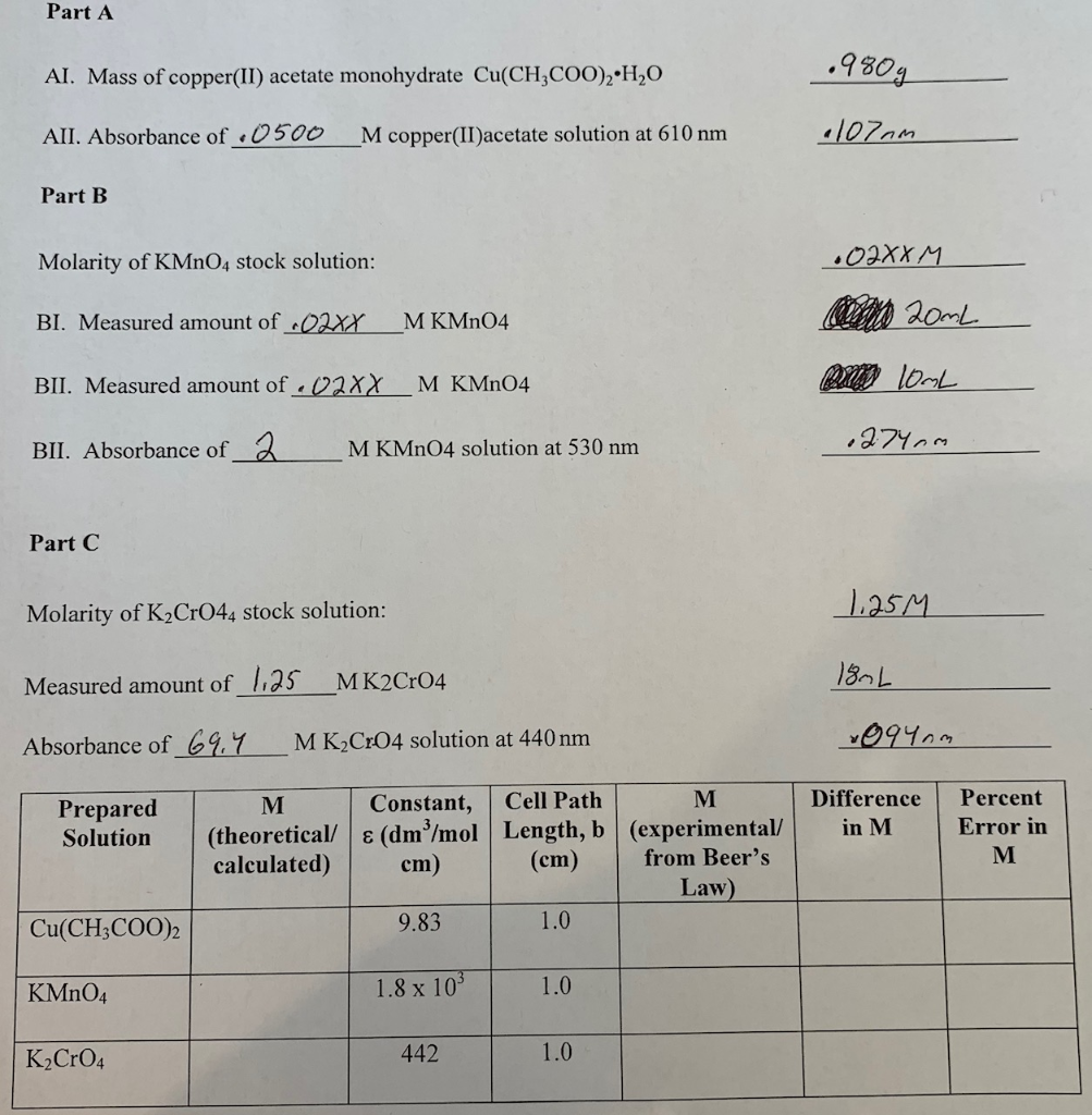 Solved Part A ,930 AI. Mass of copper(II) acetate | Chegg.com