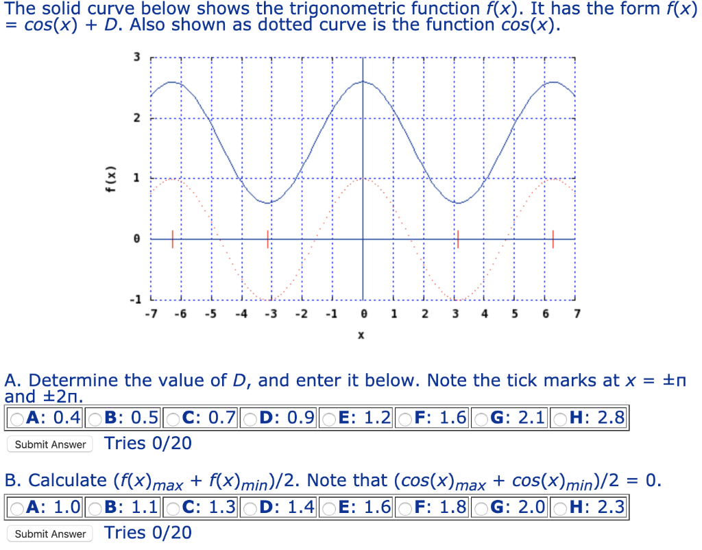 Solved The solid curve below shows the trigonometric | Chegg.com