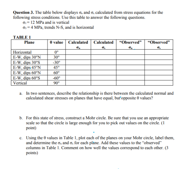 Solved Question 3. The table below displays o.and o | Chegg.com
