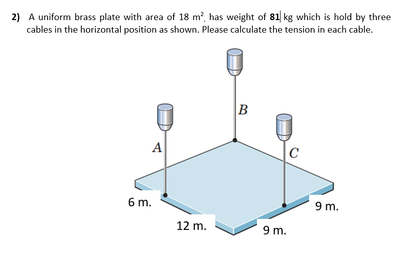 2) A uniform brass plate with area of 18 m? has | Chegg.com