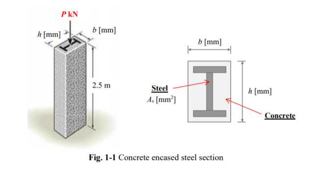 Solved A steel section, having a cross-sectional area As [in | Chegg.com