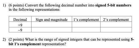 Solved (6 ﻿points) ﻿Convert the following decimal number | Chegg.com