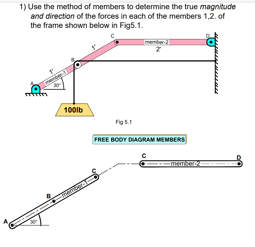 Solved 1) Use the method of members to determine the true | Chegg.com