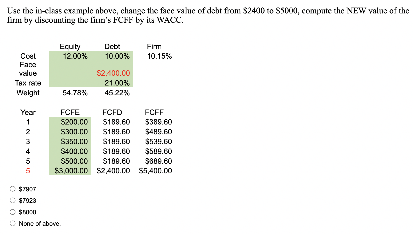 Solved Use the in-class example above, change the face value | Chegg.com