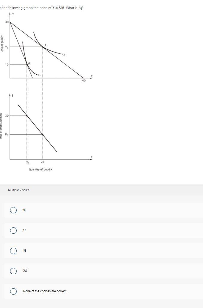 Solved The figure below shows a consumer maximizing utility | Chegg.com