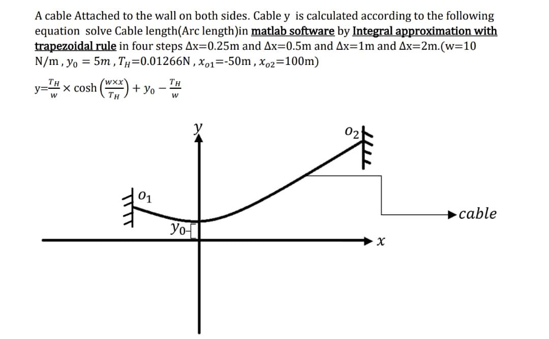 Solved A cable Attached to the wall on both sides. Cable y | Chegg.com
