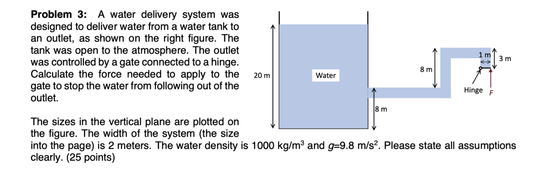 Solved Problem 3: A water delivery system was designed to | Chegg.com