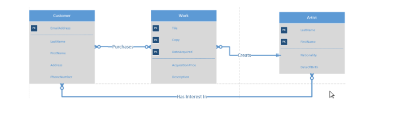 Solved Please convert the data model into a database | Chegg.com