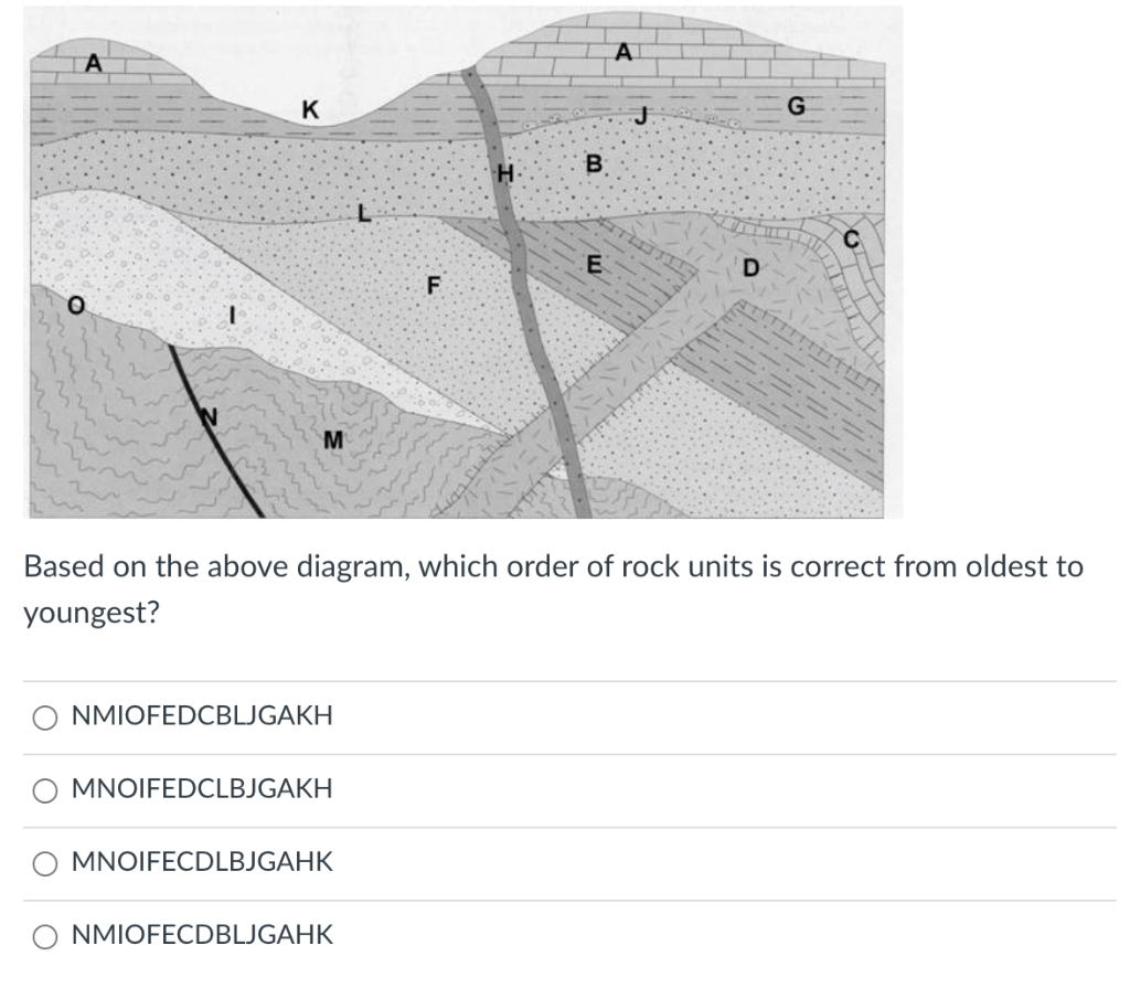 Solved K H Н. B E D F o 1 M Based on the above diagram, | Chegg.com