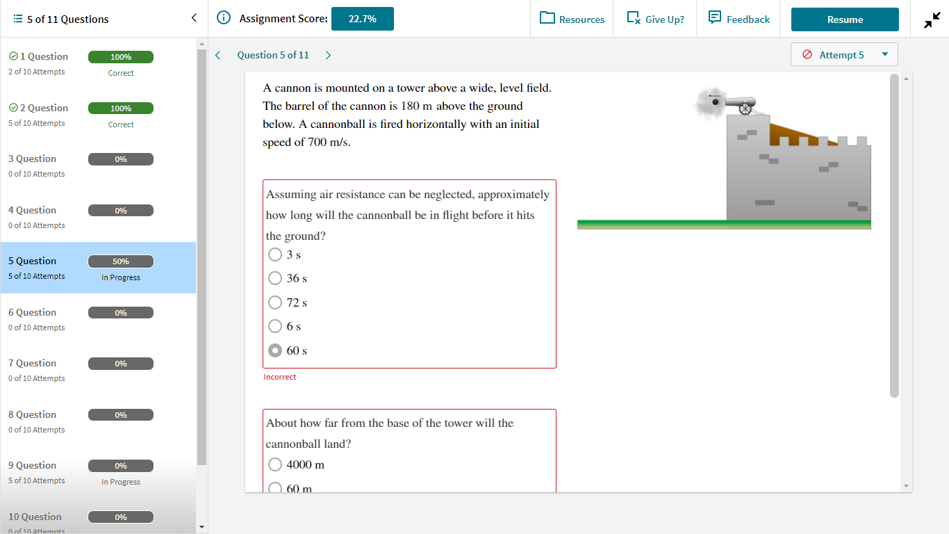 Solved 5 of 11 Questions 0 Assignment Score: 22.7% Resources | Chegg.com