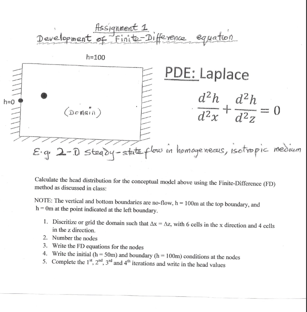 Assignment 1 Development of Finite-Difference | Chegg.com